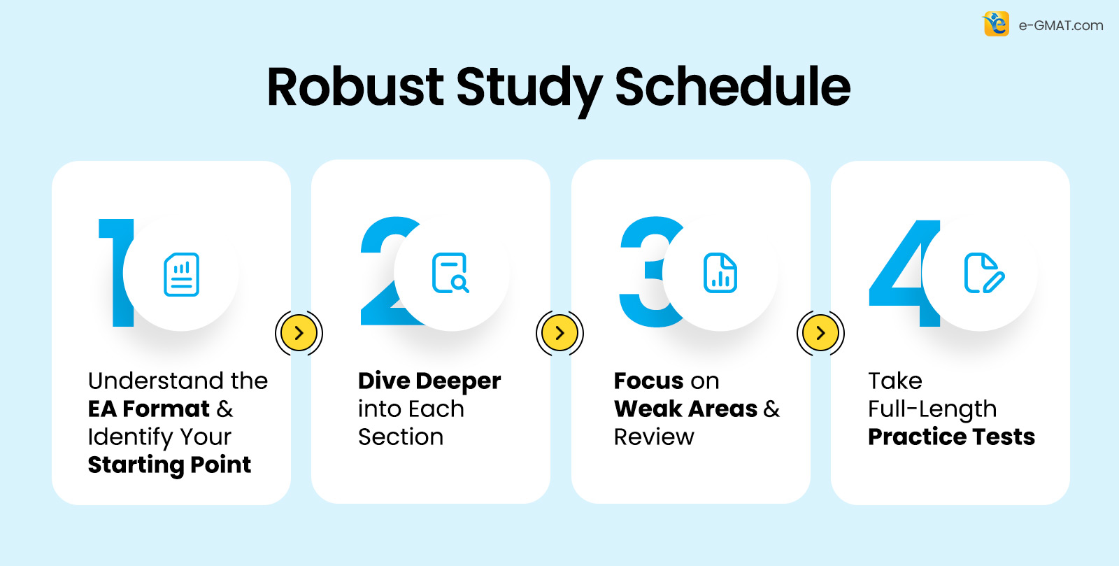 GMAC's Executive Assessment Prep: Tips and Strategies