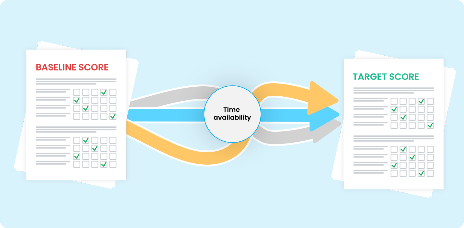 GMAC's Executive Assessment Prep: Tips and Strategies