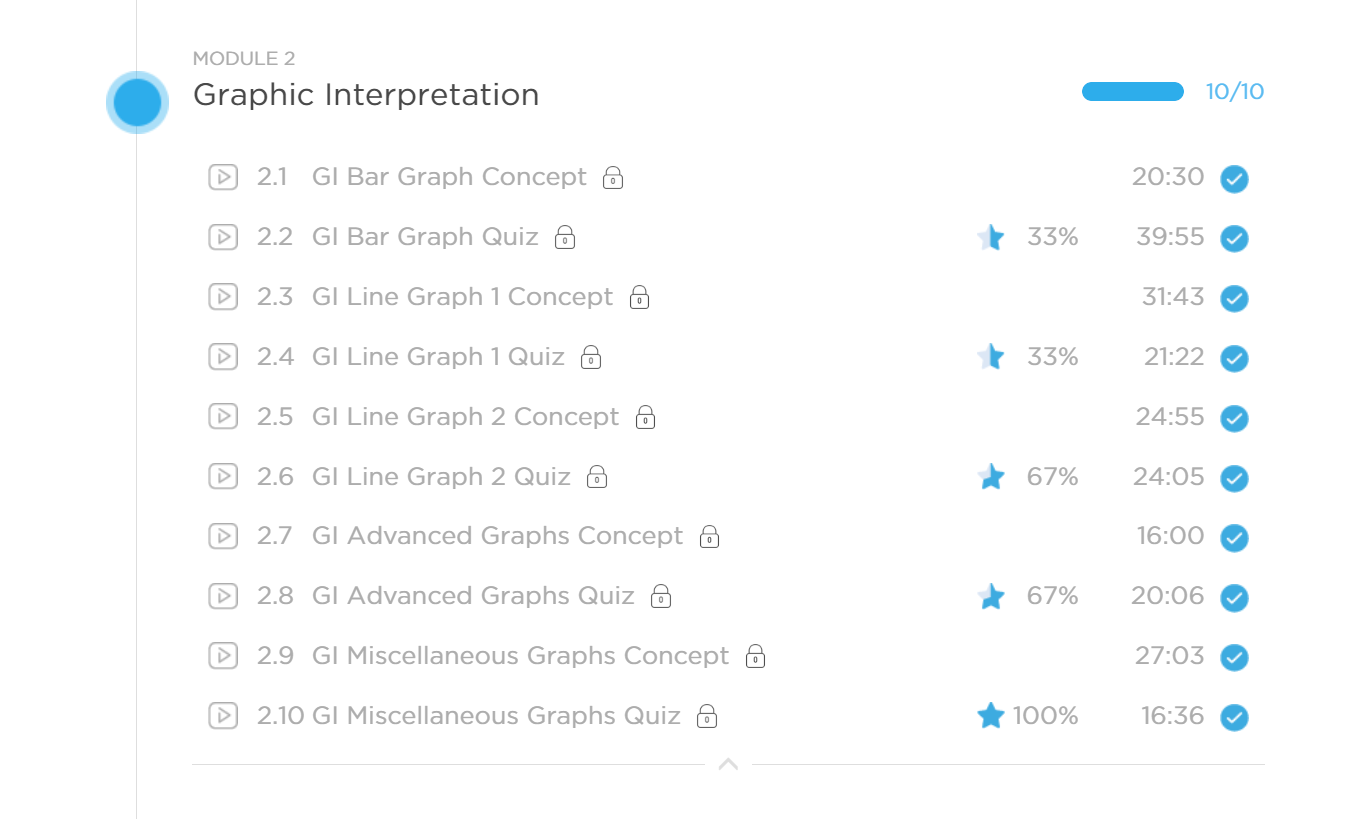 How will we support the GMAT Focus Edition?