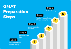 Best GMAT preparation books and online resources 2023- How to select them?