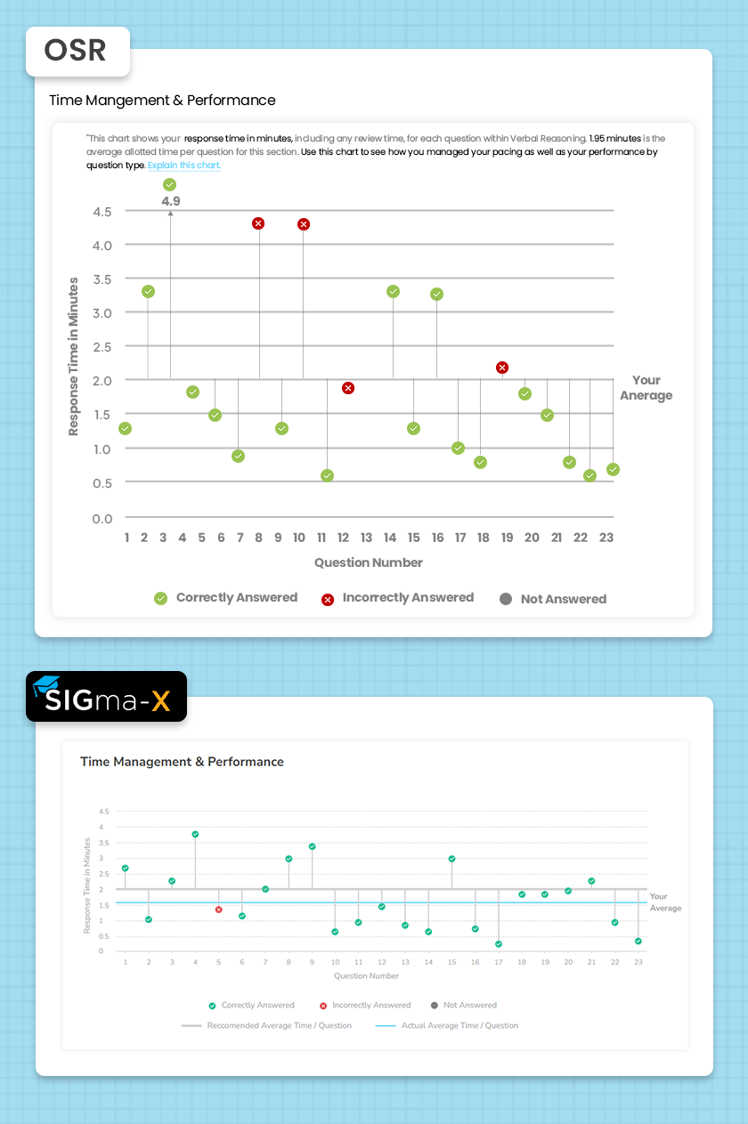 GMAT Preparation 2024 - How to prepare for the GMAT exam