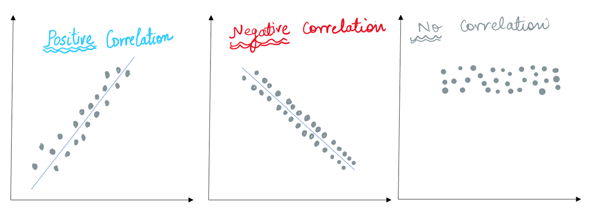 Correlation Unveiled: A Tactical Approach to GMAT Table Analysis – Part 1