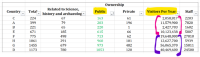 Correlation Unveiled: A Tactical Approach to GMAT Table Analysis – Part 1
