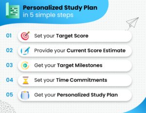 GMAT Preparation 2024 - How to prepare for the GMAT exam