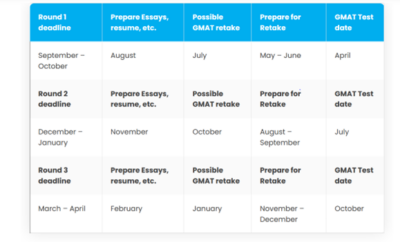 GMAT exam dates 2024-25: How and when to schedule your GMAT test date?