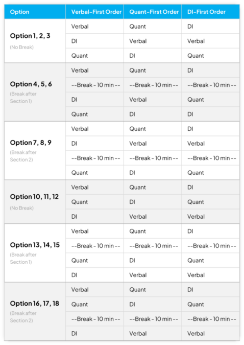 GMAT 2025: Registration, Eligibility. Syllabus, Format, Scores ...