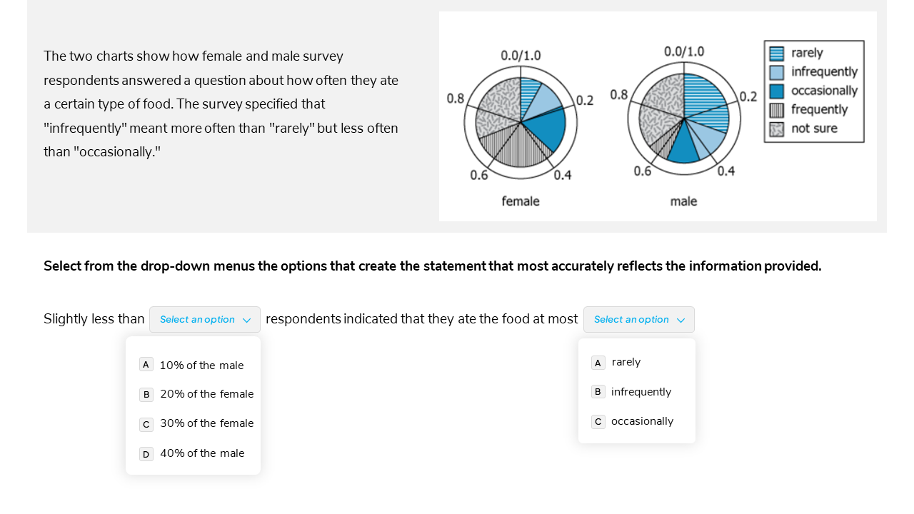 The two charts show how female and male survey | Pie Chart | GMAT | GI ...