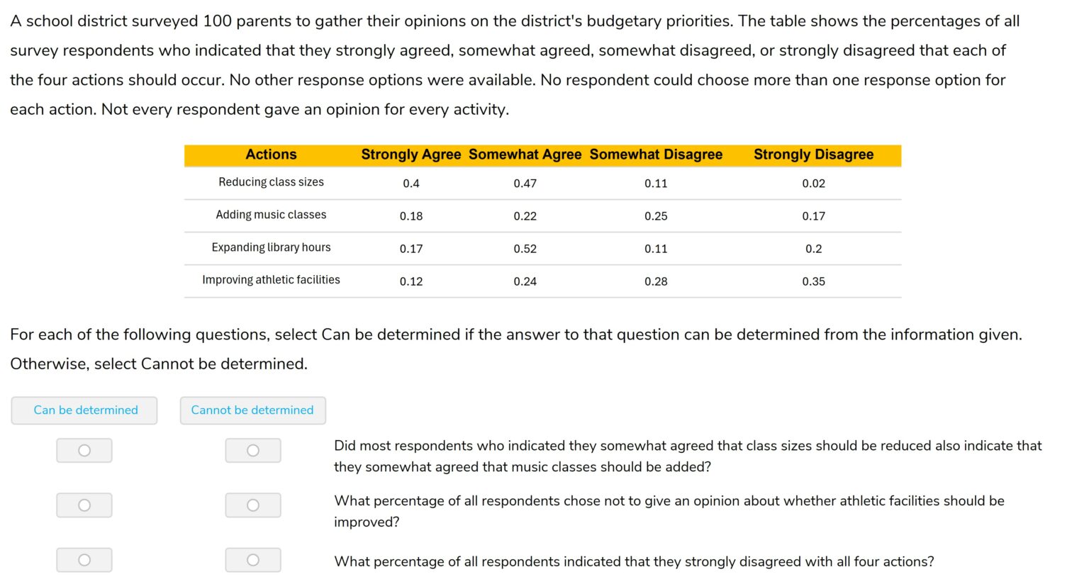 A school district surveyed | GMAT | TA | Hard | OG