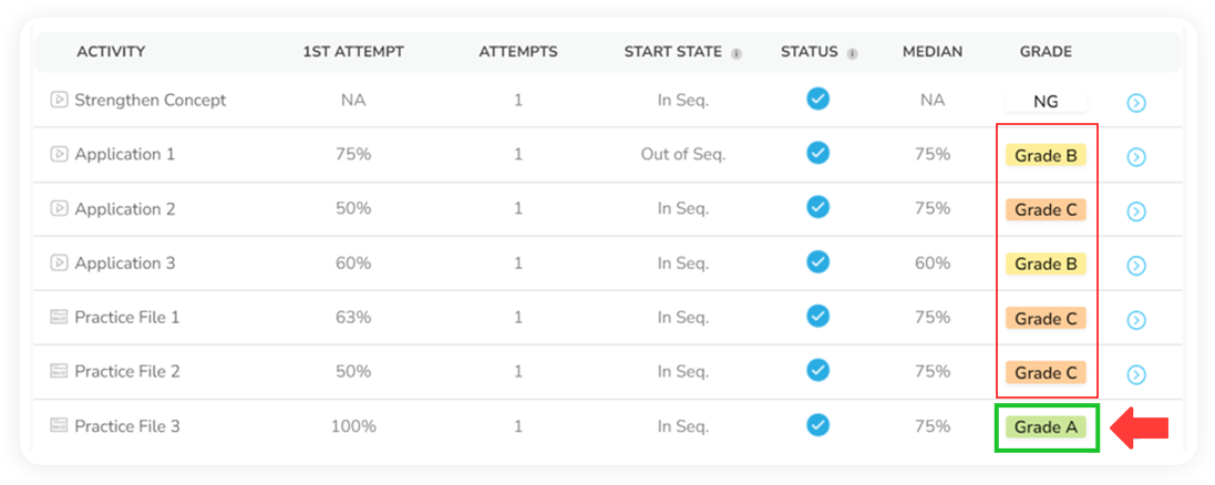 GMAT 735: A 260-point improvement to 100th percentile score