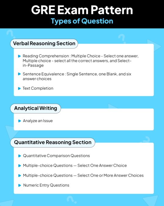 GRE Exam Pattern 2025: Test Format, Structure, and Sample Questions