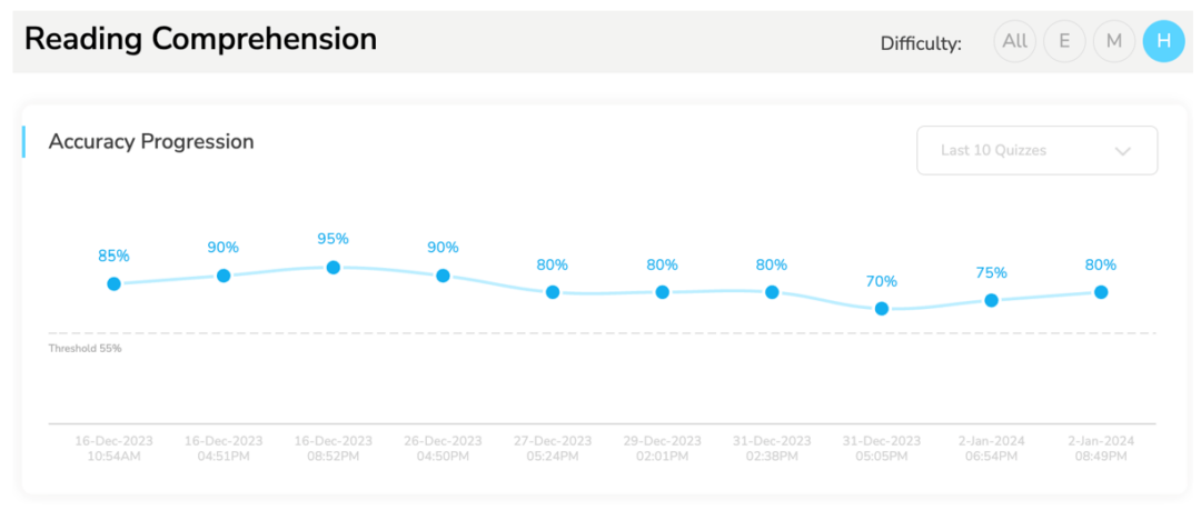 GMAT 715: From Modest Beginnings to Top Percentiles | GMAT Exam Success