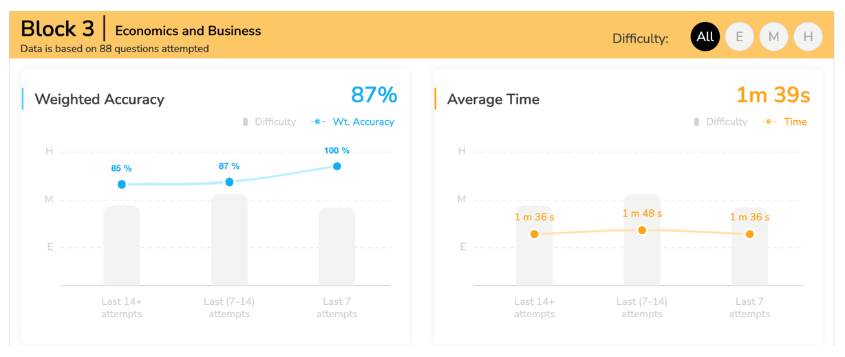 GMAT 715: From Modest Beginnings to Top Percentiles | GMAT Exam Success