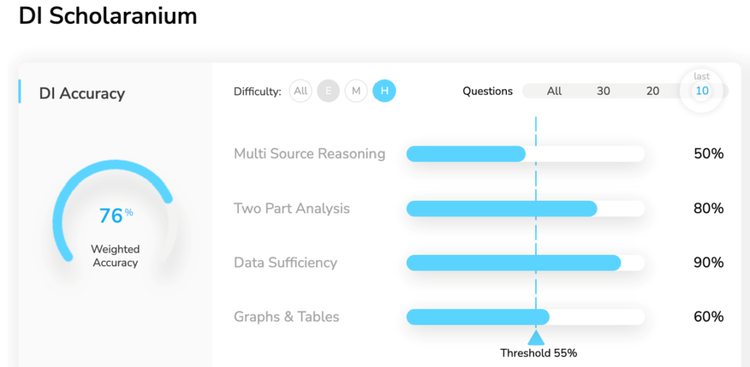 GMAT 715: From Modest Beginnings to Top Percentiles | GMAT Exam Success